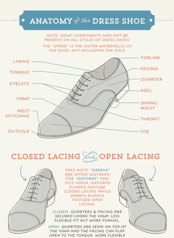 Guide To Caring For Your Leather Shoes And Boots