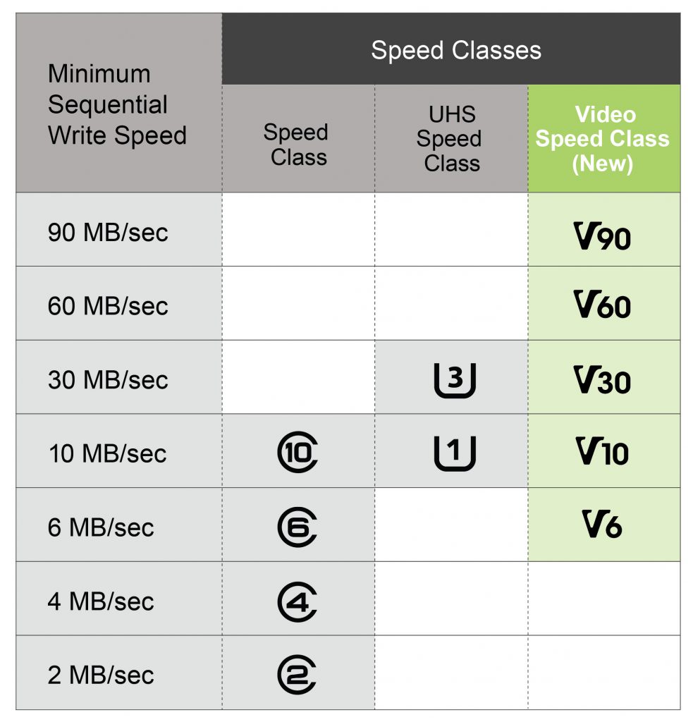 Micro Sd Card Markings Explained Greenwaytunes Micro Sd Card Markings Explained Greenwaytunes
