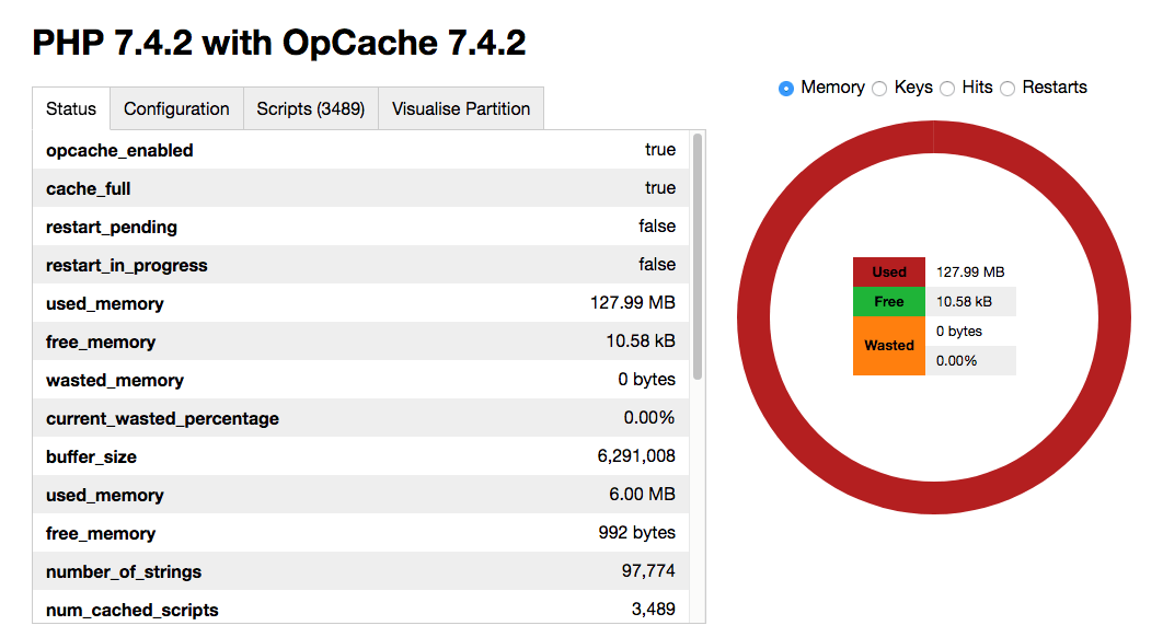 WordPress Optimization: A Comprehensive Guide For Bloggers