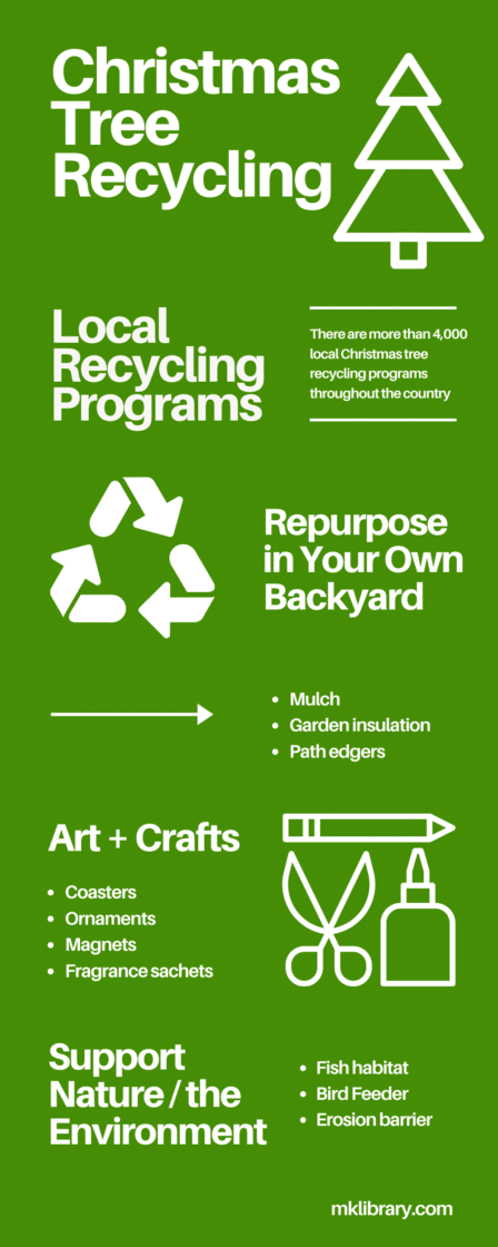 Christmas Tree Recycling – MK Library