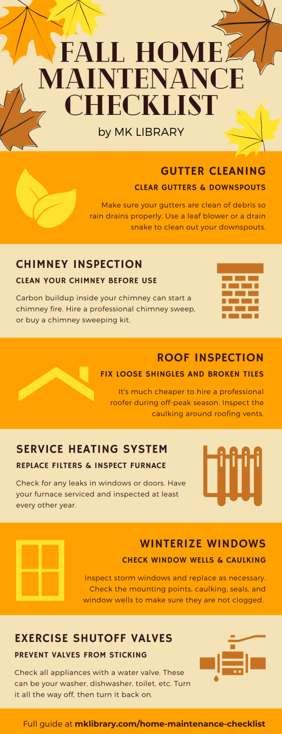 The Comprehensive Home Maintenance Checklist You Need
