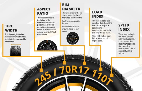 Decoding Tire Size: Understanding The Numbers – MK Library